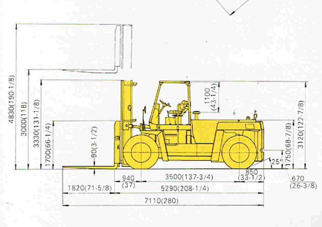 Mitsubishi FD 150 Diesel Forklift - Forkify