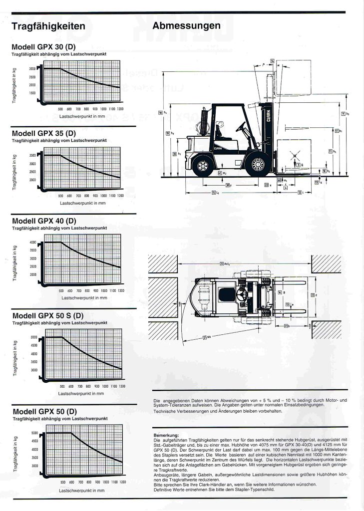 Clark GPX 40 D Diesel Forklift - Forkify