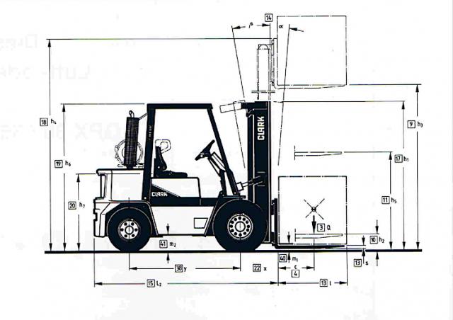 Clark GPX S 40 D Diesel Forklift - Forkify